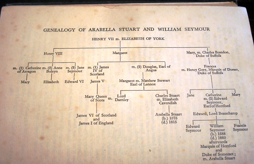 Arabella Stuart and Bess of Hardwick « Tales From the Landing Book Shelves