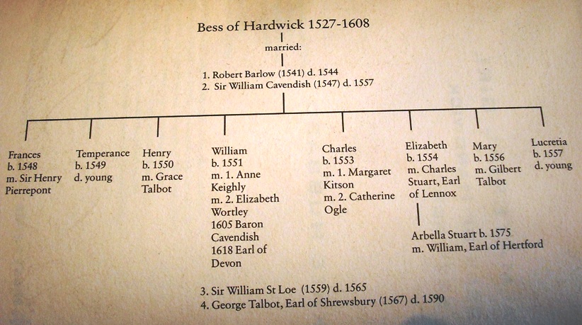 Arabella Stuart and Bess of Hardwick « Tales From the Landing Book Shelves